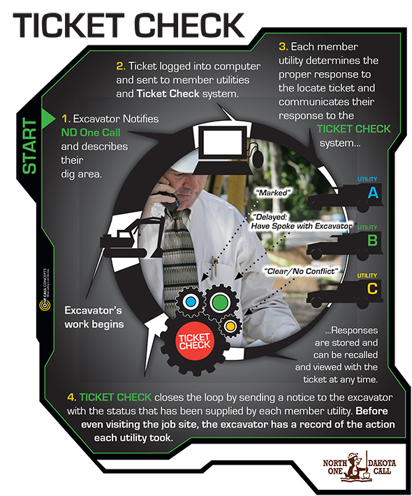 Submit or Track a Ticket Online – North Dakota One Call