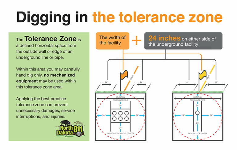 Homeowner Safe Digging Resources – North Dakota One Call